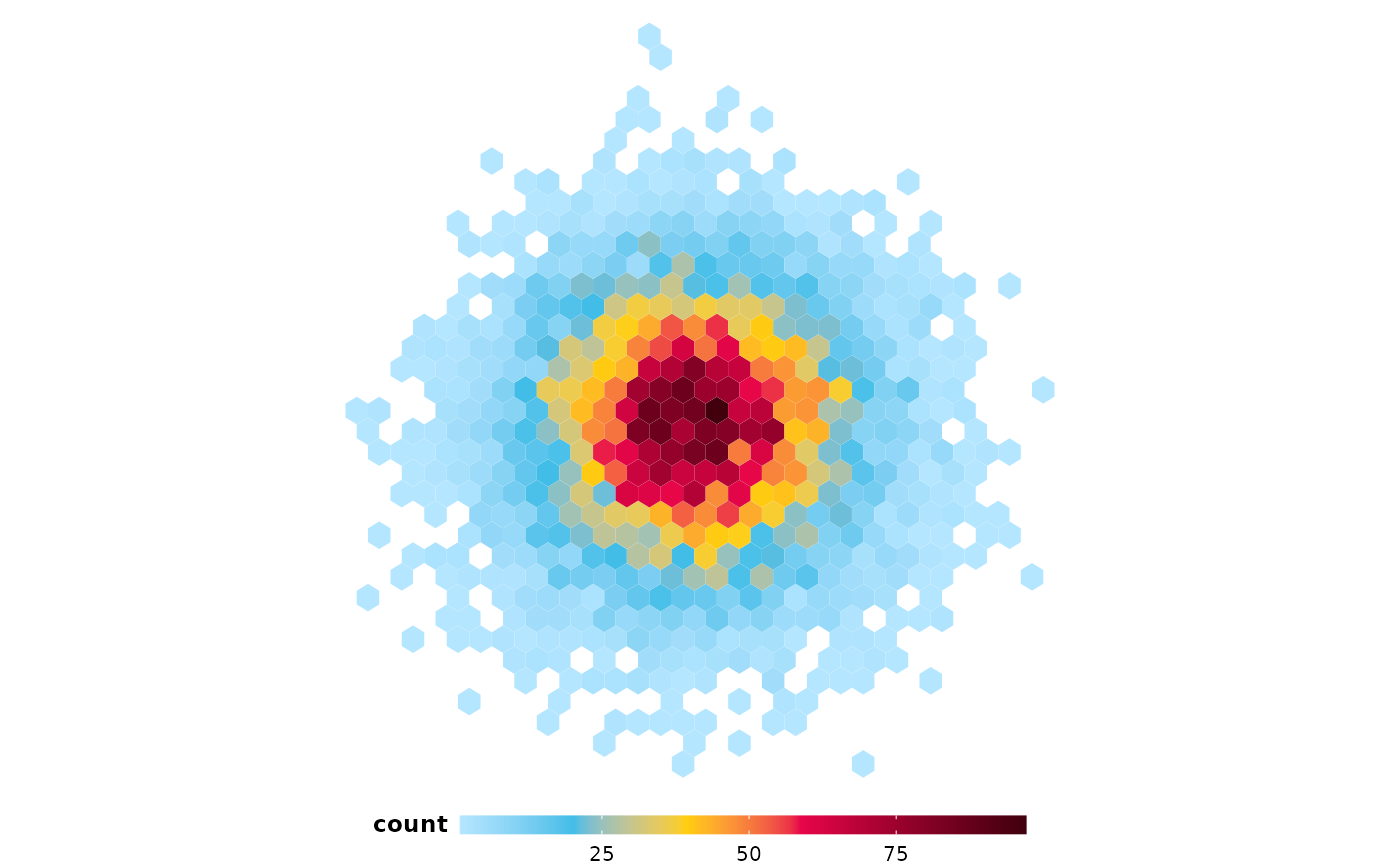 GGPLOT2 Themes & Palettes • MPIThemes
