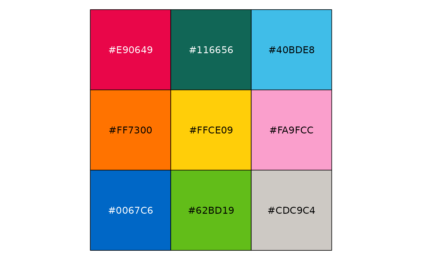 GGPLOT2 Themes & Palettes • MPIThemes