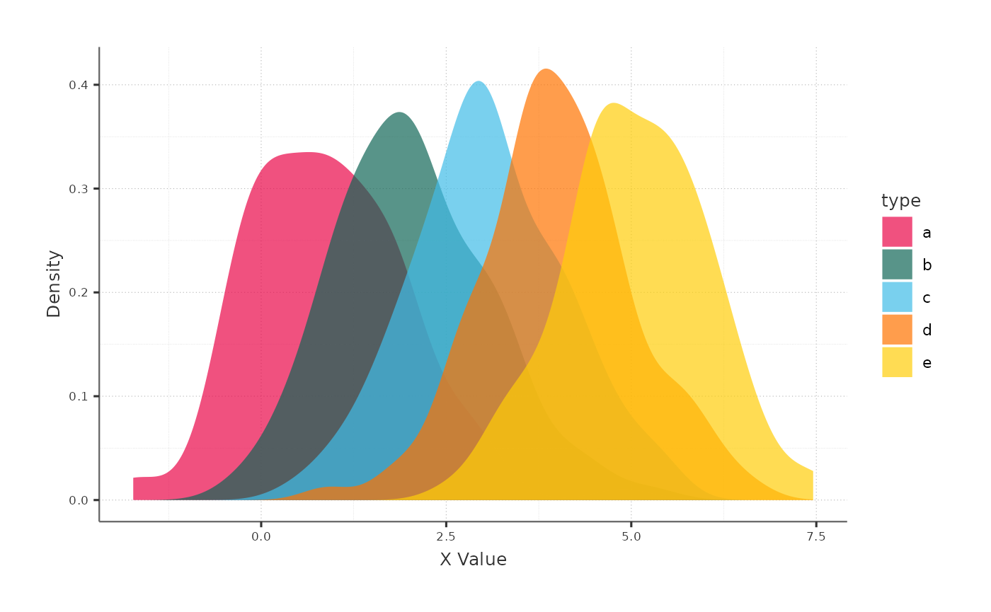 GGPLOT2 Themes & Palettes • MPIThemes